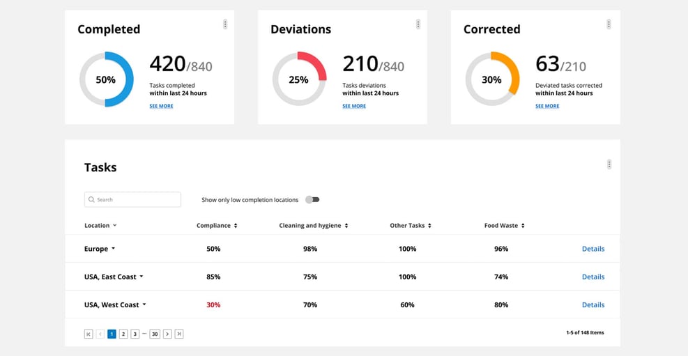 Tips for a Successful Food Safety Audit