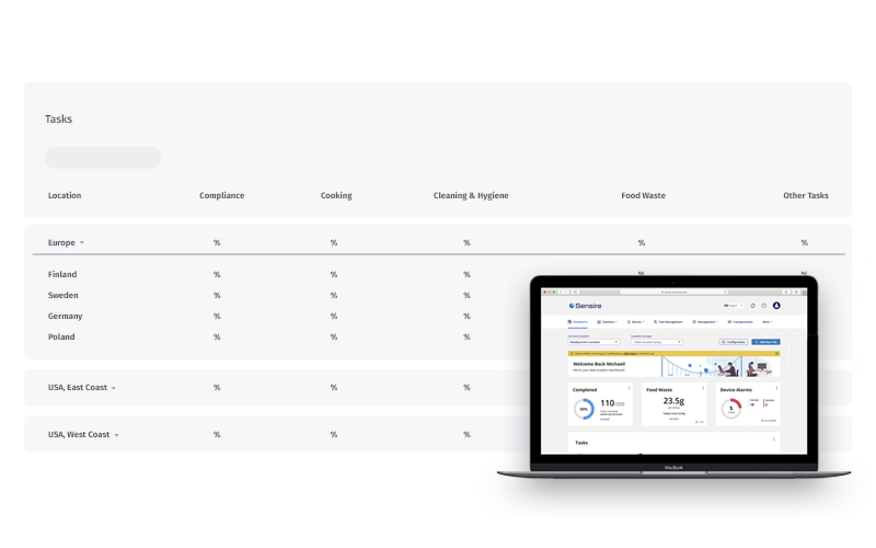 Beyond HACCP: The 6S Lean Management System