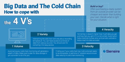 Temperature Monitoring in the Pharma Cold Chain: The Basics