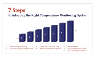 Temperature Monitoring in the Pharma Cold Chain: The Basics