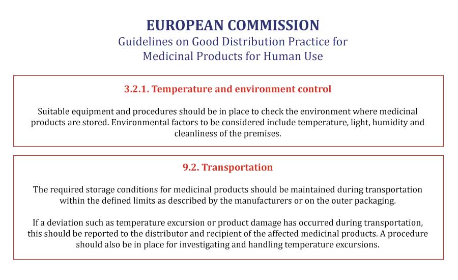 Temperature Monitoring in the Pharma Cold Chain: The Basics