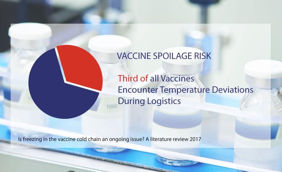 Safeguarding the Vaccine Cold Chain